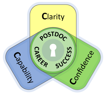 Postdoc Career Success - RMIT University